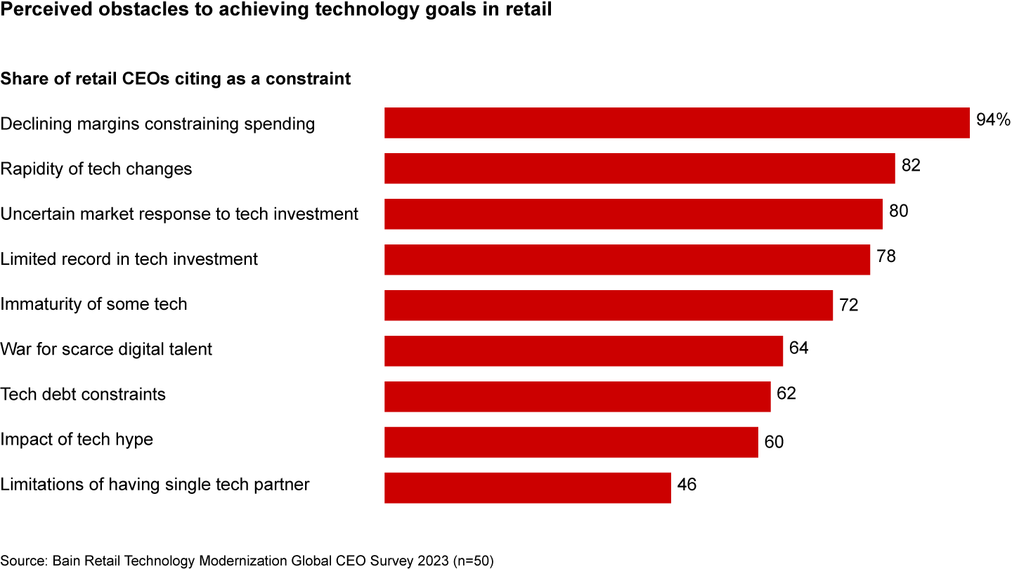 Technology in Retail: Escaping the Complexity Trap | Bain & Company