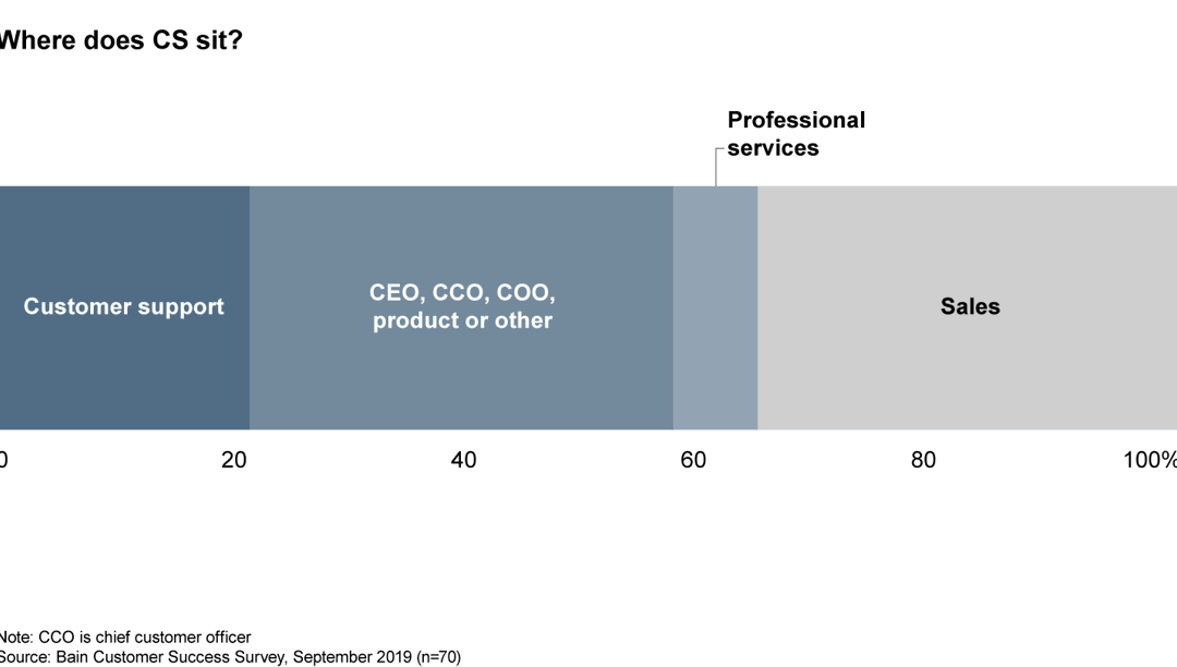 Retain or Grow: What’s the Right Customer Success Model for Your ...