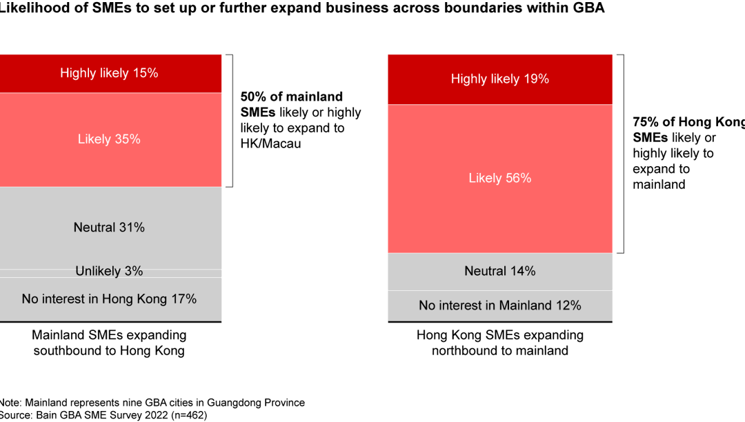 Greater Bay Area SME Report: A Story of Resilience and Opportunity ...