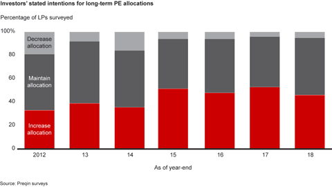 Public Vs. Private Assets: The Big Switch | Bain & Company