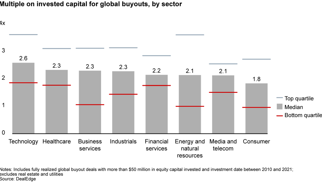 Raising Sector Strategy to the Next Level | Bain & Company