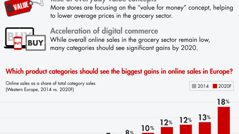 Europe's Shifting Consumer Markets | Bain & Company