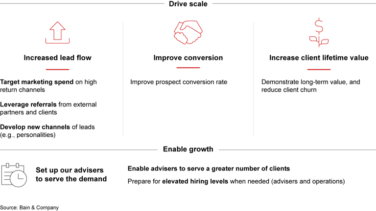 Wealth Management M&A | Bain & Company