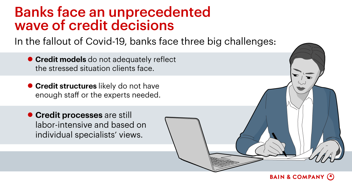How Banks Can Ride the Coming Wave of Credit Choices | Bain & Company