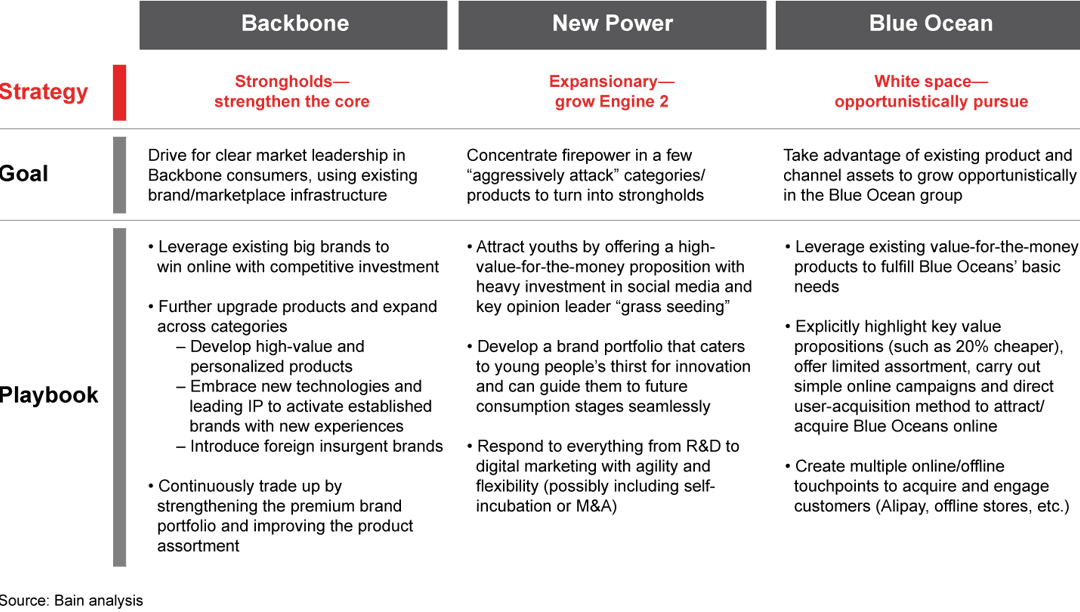 2019 Online Strategic Consumer Groups Report: Innovate for Consumers ...