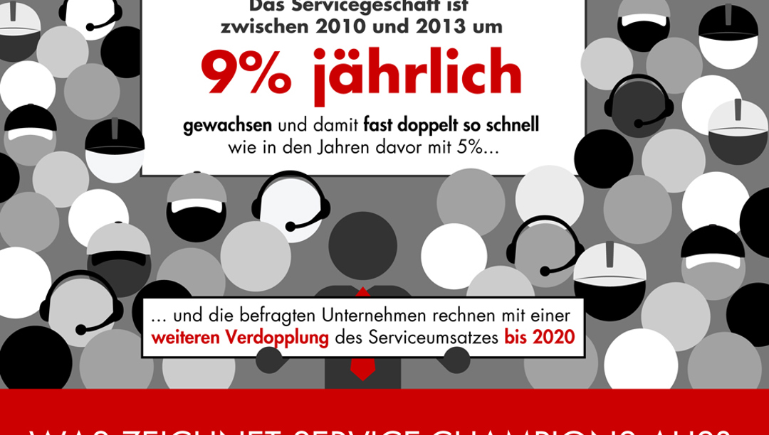 Service als Weg zu Wachstum und Profitabilität - Infografik | Bain ...