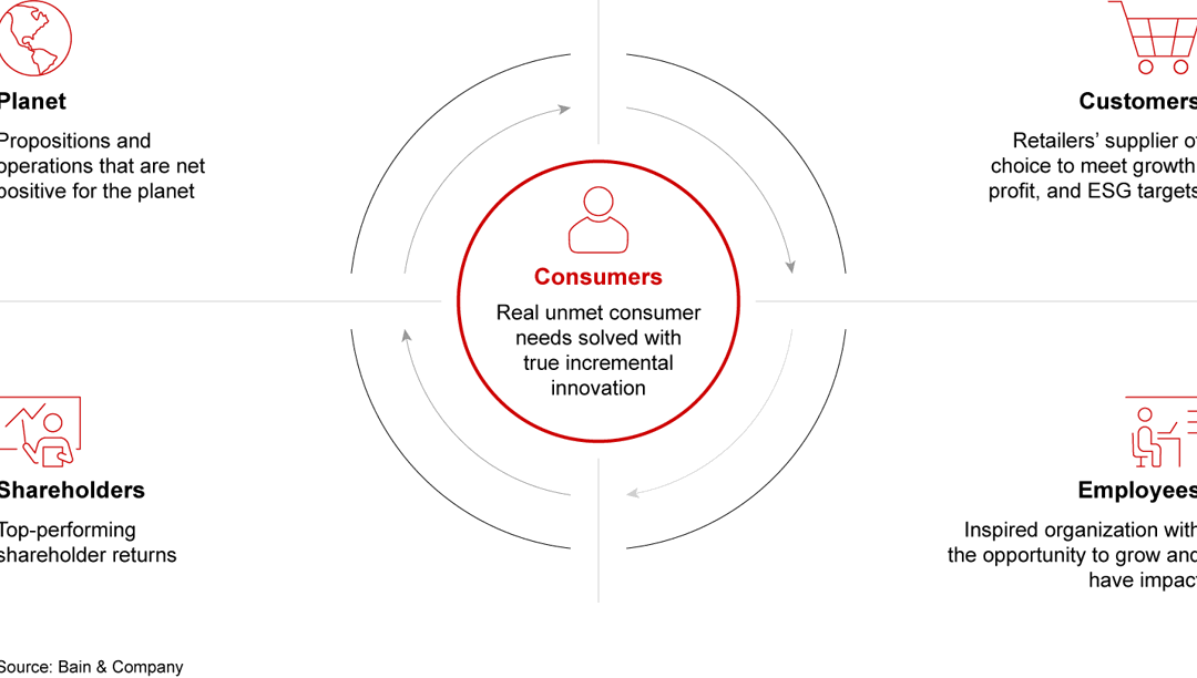 Reshaping the Consumer Products Agenda | Bain & Company