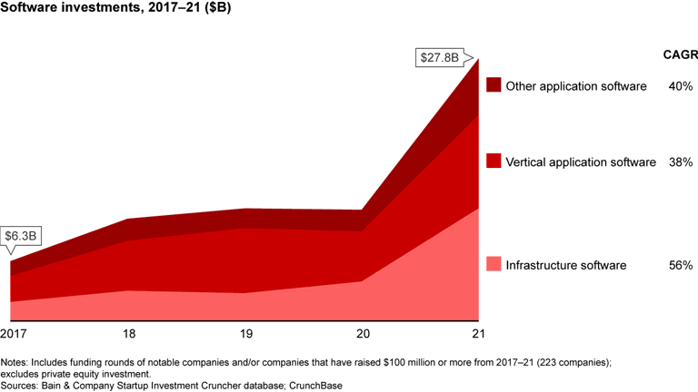 Defending against Disruption: How Software Incumbents Can Stay Ahead ...