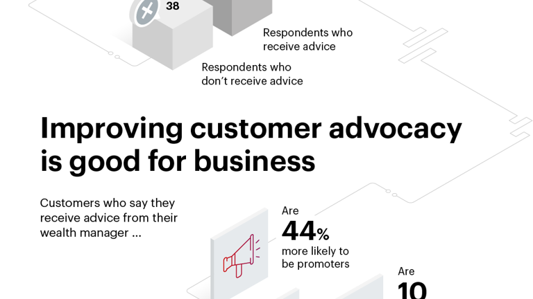 Earning Customer Loyalty in Wealth Management | Bain & Company