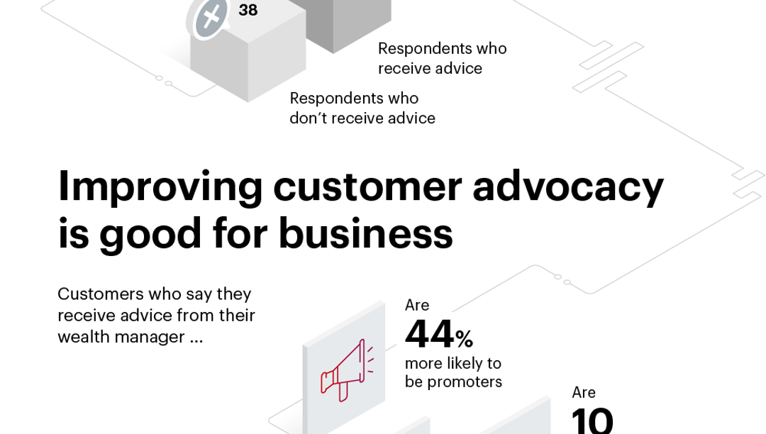 Earning Customer Loyalty in Wealth Management | Bain & Company