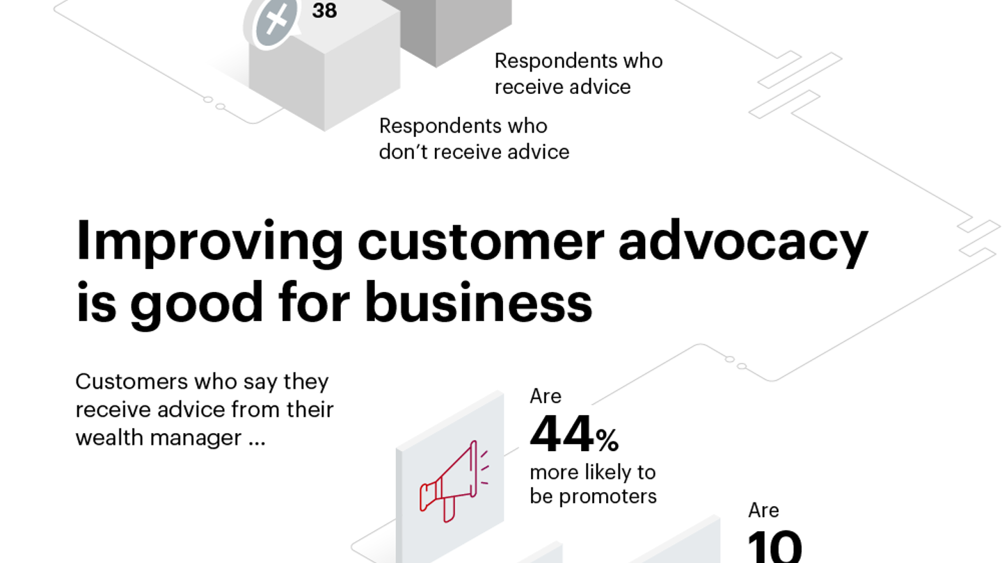 Earning Customer Loyalty in Wealth Management | Bain & Company