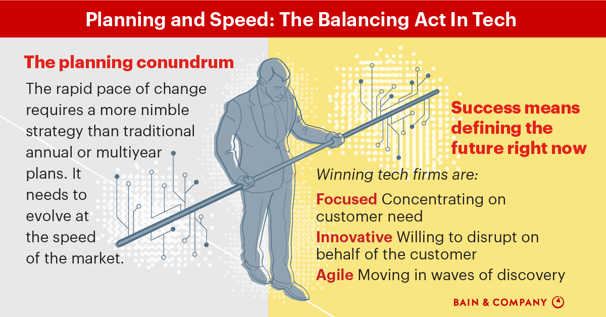 Planning and Speed: The Balancing Act In Tech | Bain & Company