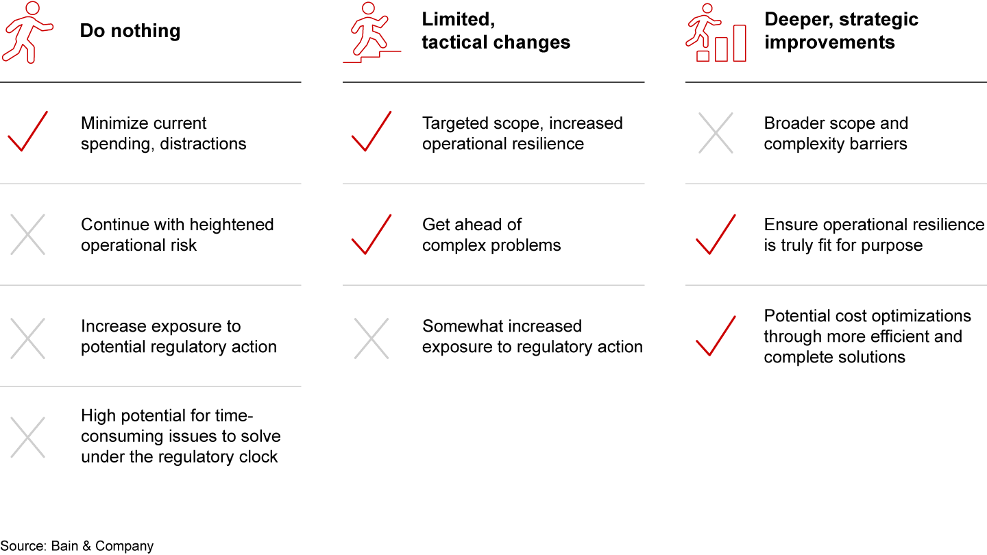 The EU’s DORA Is a Gateway for Banks to Strengthen Operational ...