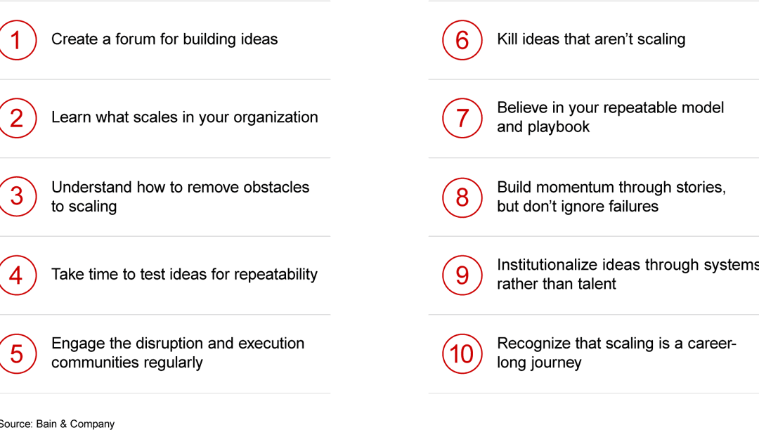 The Best Practices of Great Scalers | Bain & Company