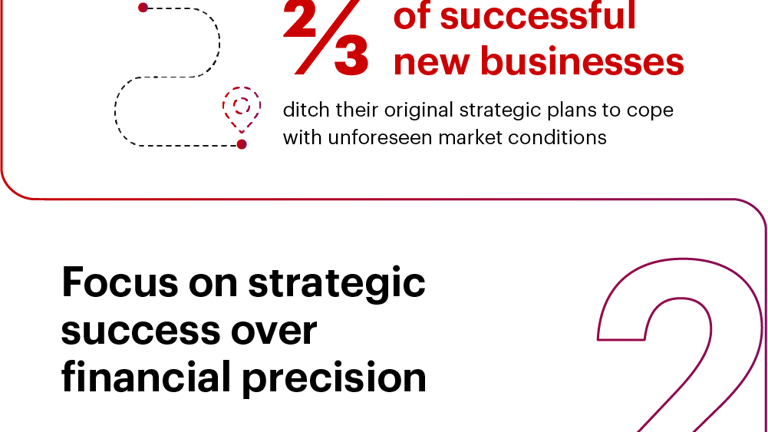 Infographic: Three Steps to a Better Budget and Annual Plan | Bain ...