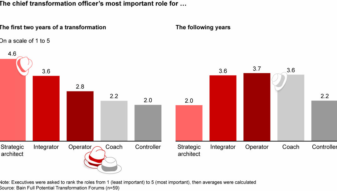 The Chief Transformation Officer: Your Navigator for the Uncharted Waters Ahead | Bain & Company