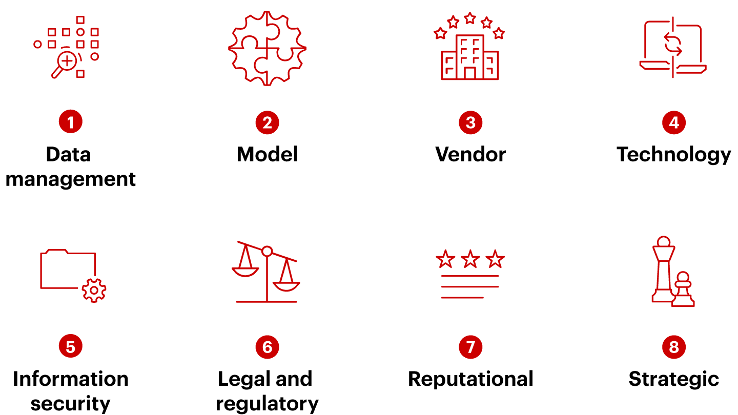 Generative AI in Financial Services: Eight Risks and How to Overcome ...