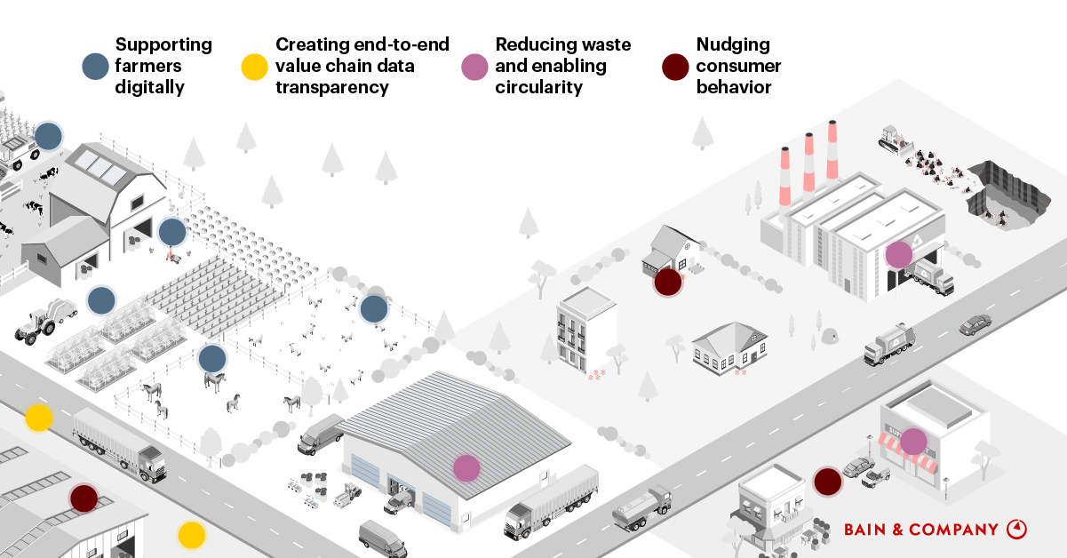 Interactive Graphic: The Digital Innovations Transforming the Global ...