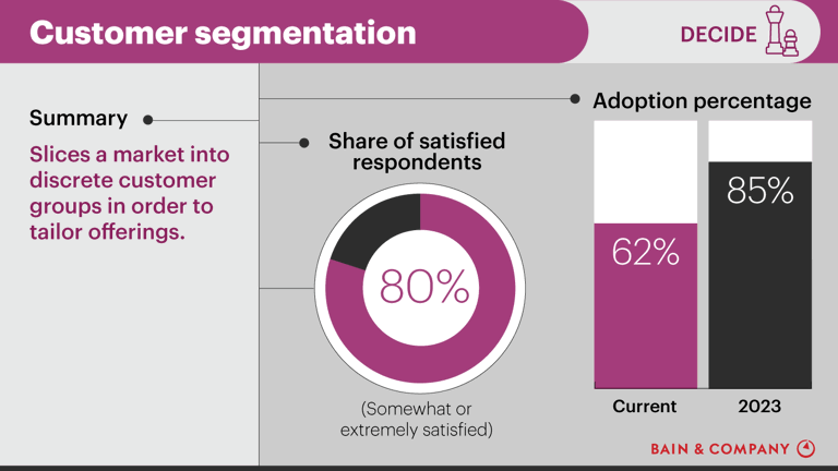 Customer Segmentation | CX Tools & Trends 2020 | Bain & Company