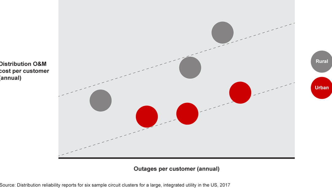 Grid Modernization: Invest Where It Matters Most | Bain & Company