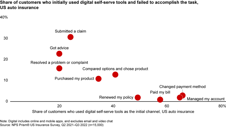 Customer Behavior and Loyalty in Insurance: Global Edition 2023 | Bain ...