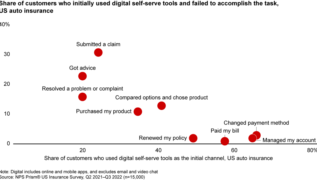 Customer Behavior and Loyalty in Insurance: Global Edition 2023 | Bain ...