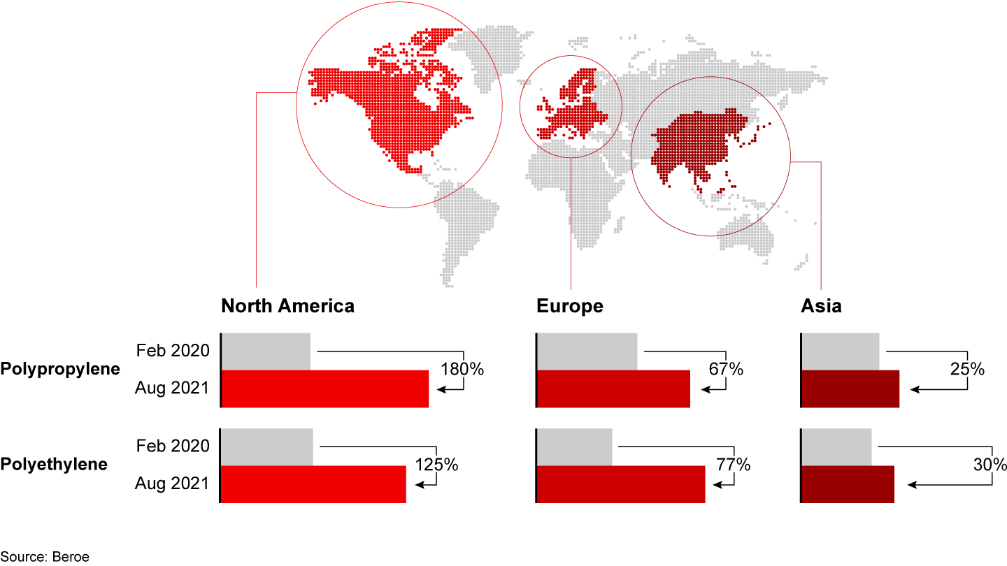 What Companies Can Learn from the Recent Surge in Plastic Resin Prices ...