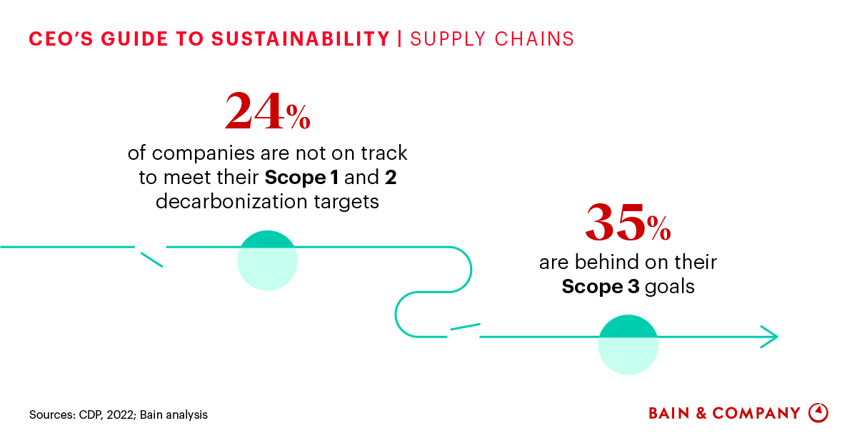 Operations and Supply Chain Decarbonization: Lower Emissions, Higher ...