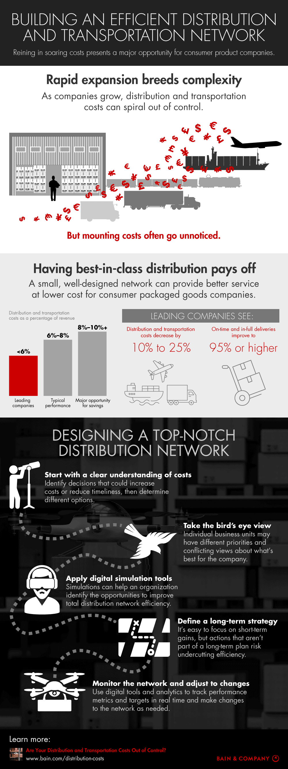 Building an Efficient Distribution and Transportation Network | Bain ...