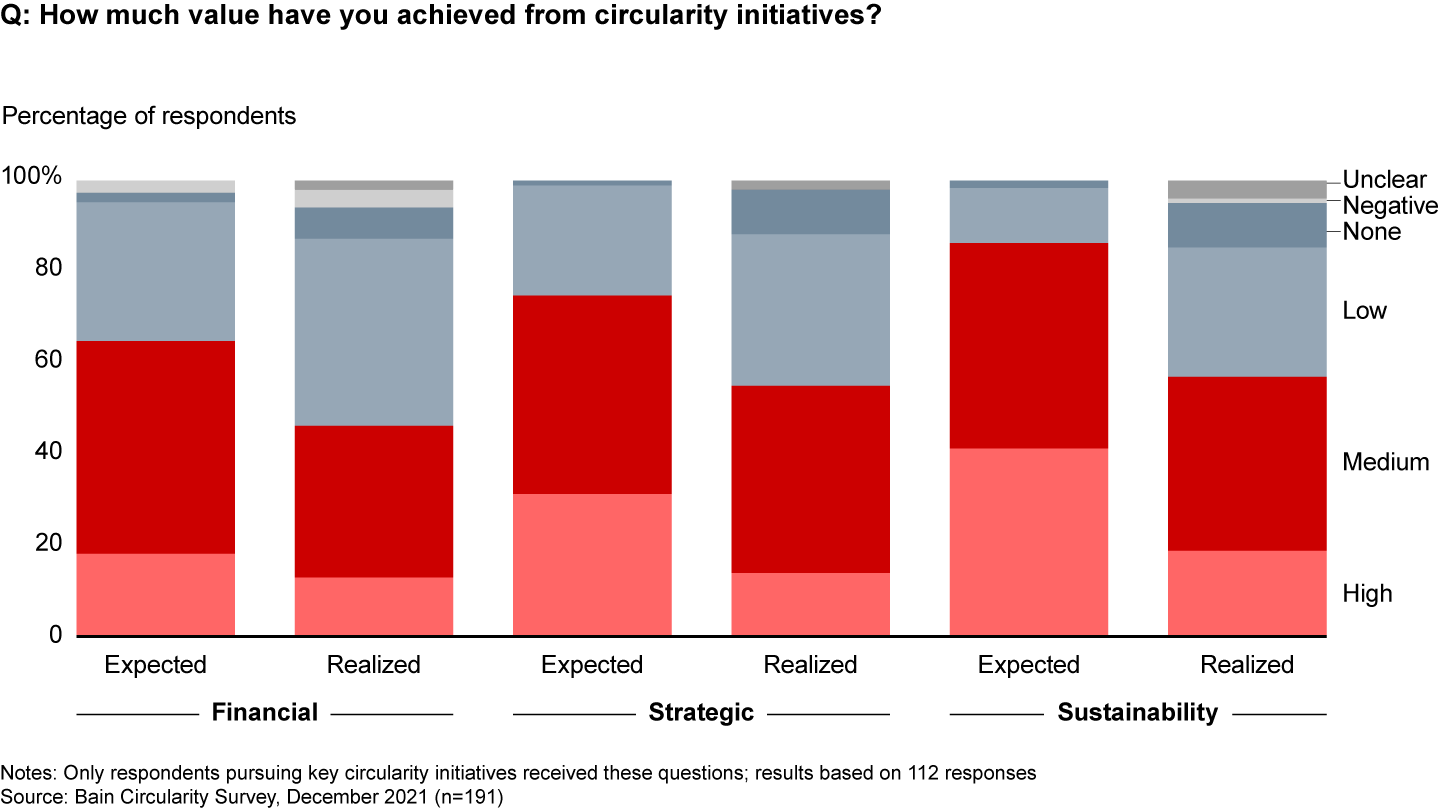 The Circularity Challenge: Expect Disruption and Get Out in Front of It ...
