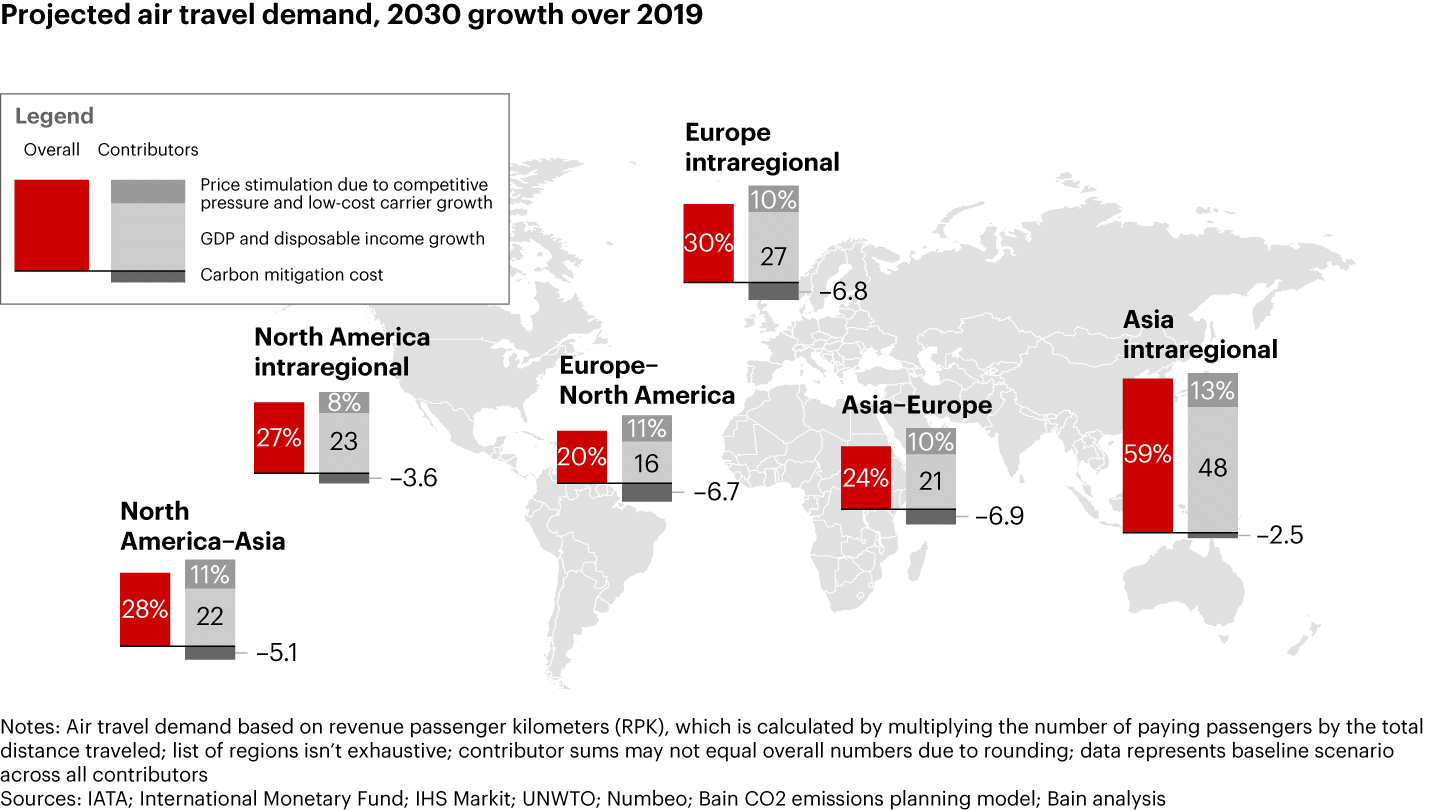 Air Travel Forecast to 2030: The Recovery and the Carbon Challenge ...