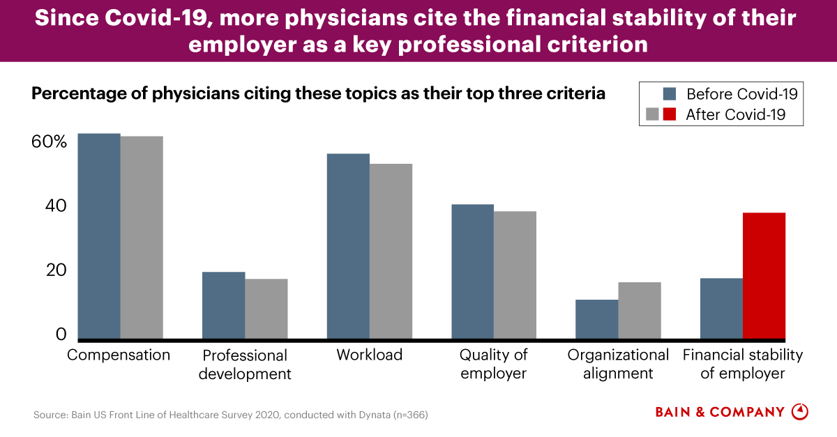 Stability Is More Important to Doctors Than Ever, but Autonomy Is Key ...
