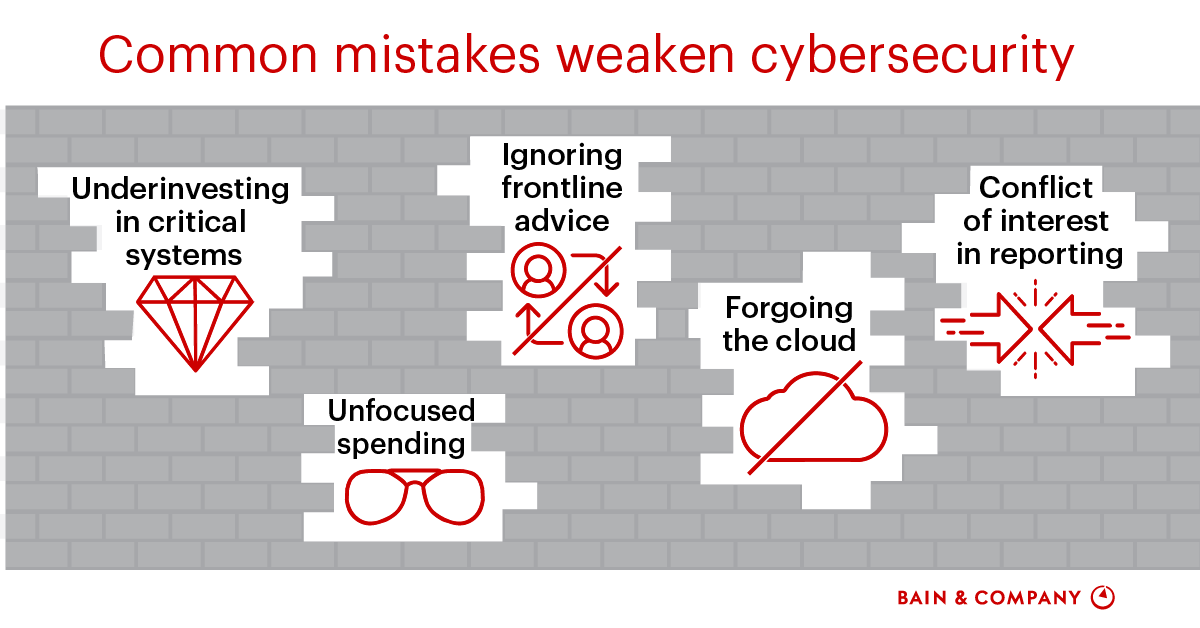 Most Companies Overestimate Their Cybersecurity, but Resilience Is ...