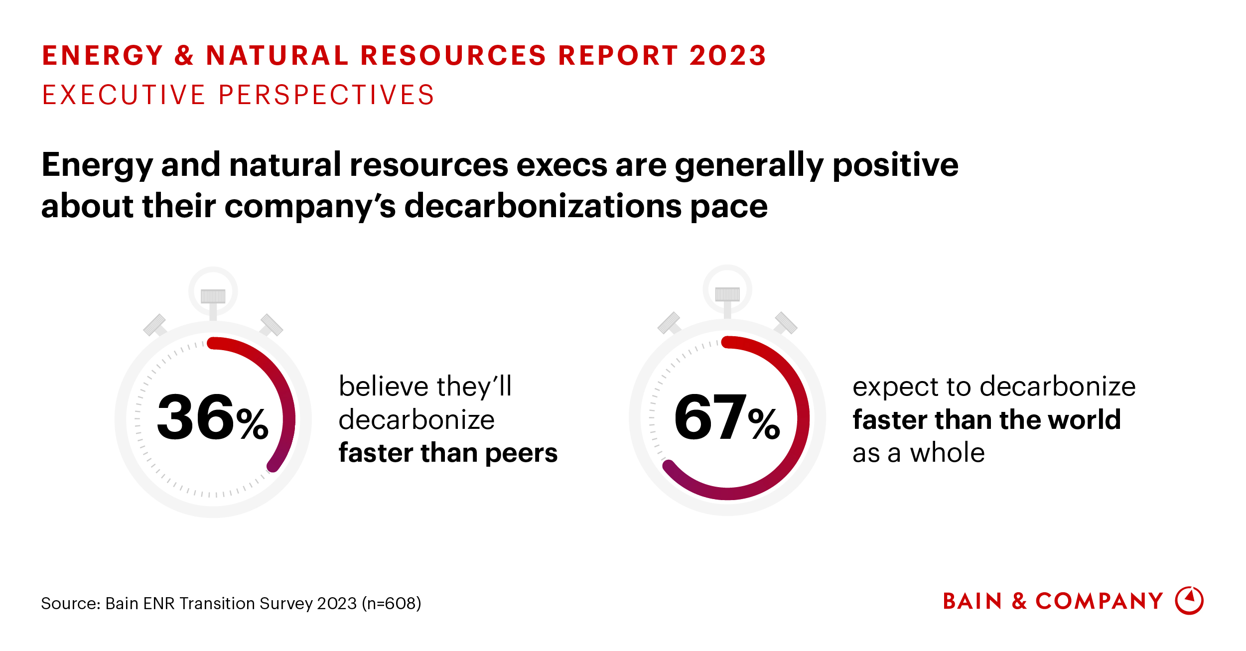State of the Transition 2023: Global Energy and Natural Resource ...