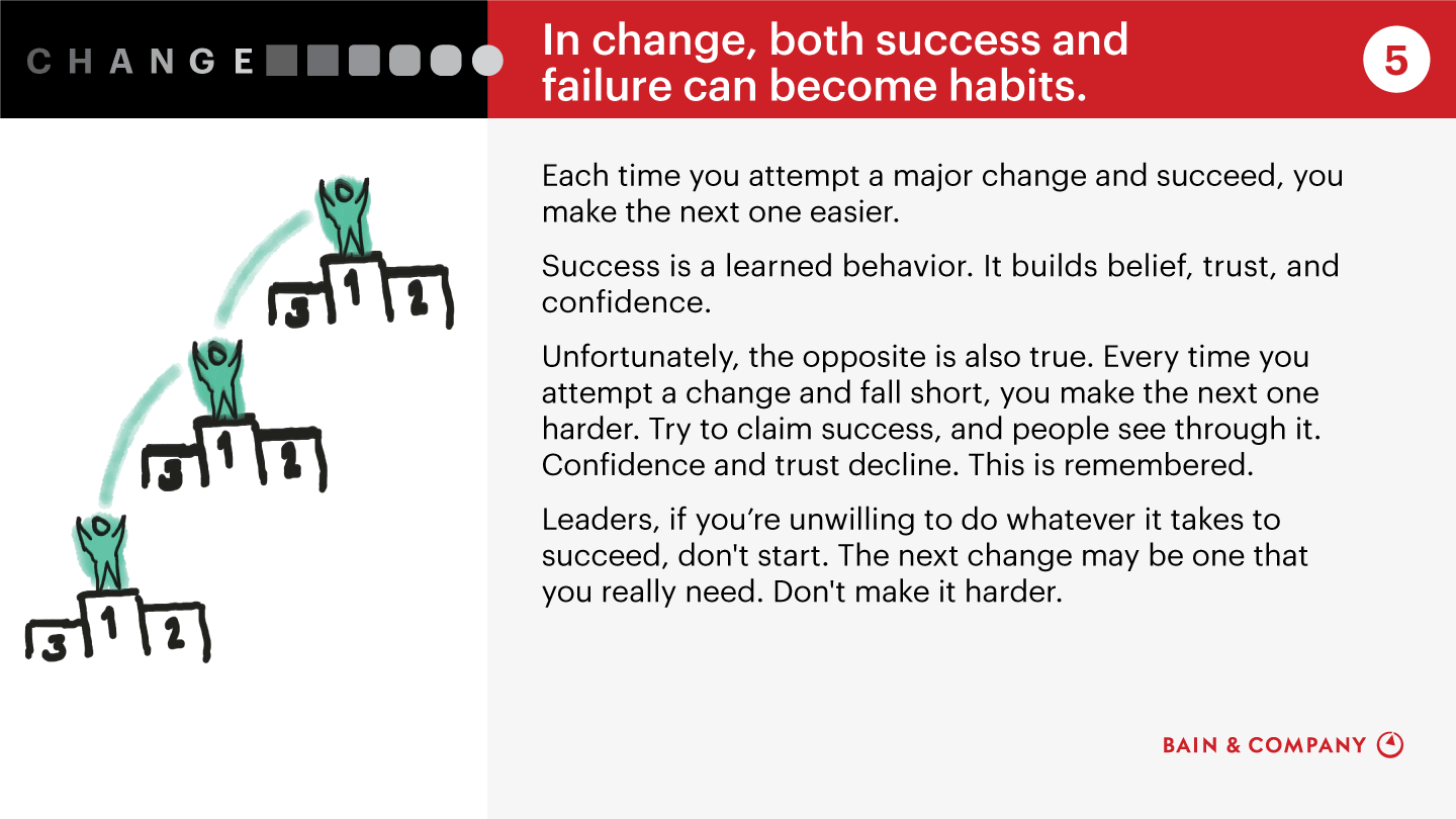 Cards of Change | Bain & Company