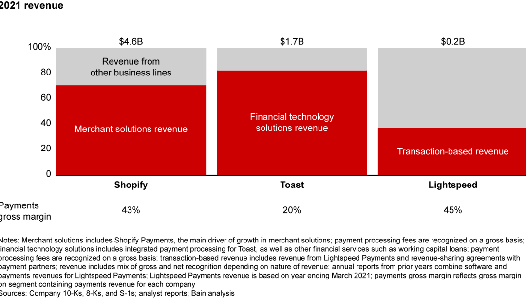 Riding the New Wave of Integrated Payments | Bain & Company