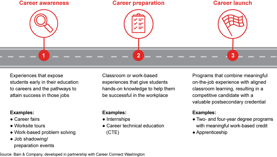 Making the Leap | Bain & Company