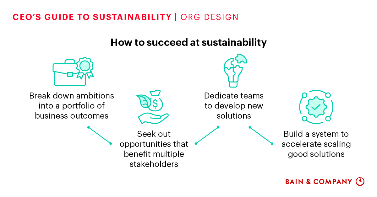 Organizing for Sustainability | Bain & Company