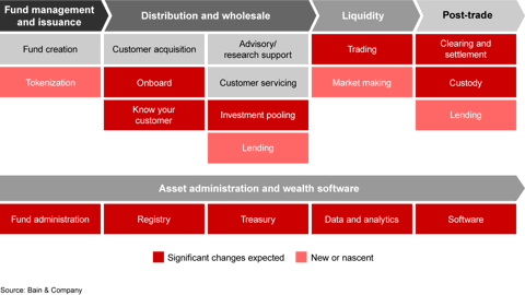 Private Asset Investing Desperately Needs New Market Infrastructure ...