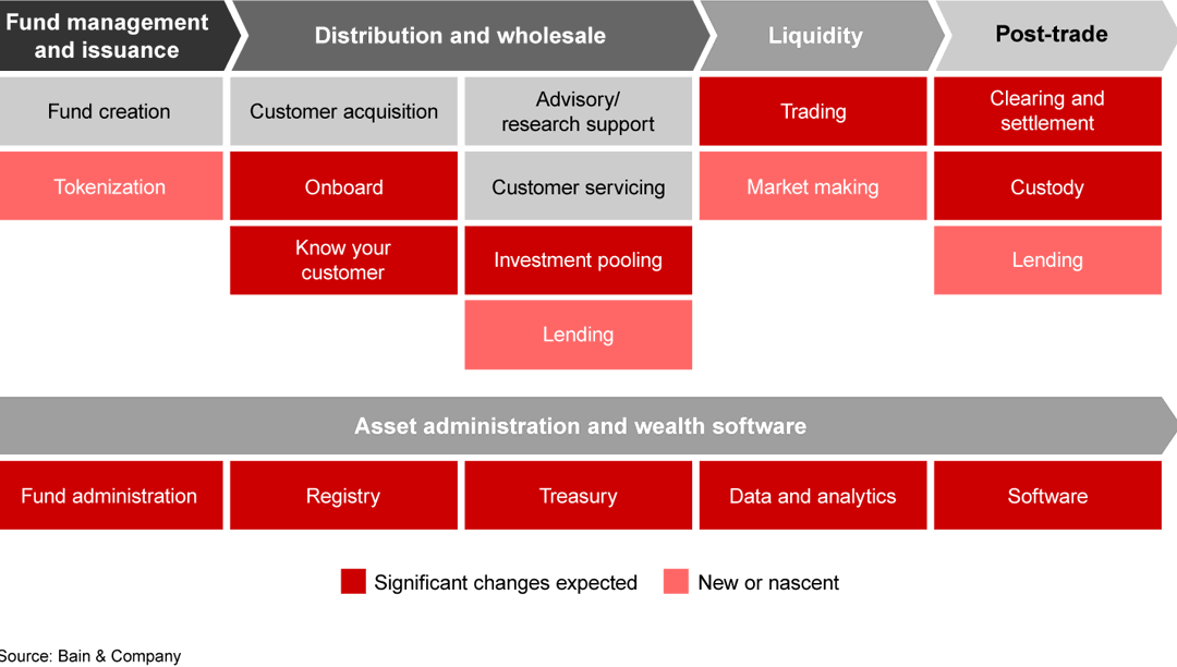 Private Asset Investing Desperately Needs New Market Infrastructure ...