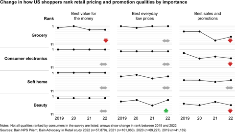 How Retailers and Shoppers Are Weathering Holiday Inflation | Bain ...