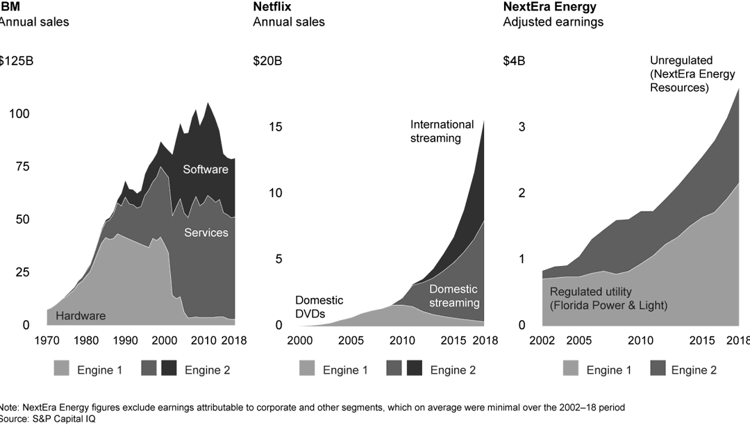 New Strategies for Utility Growth | Bain & Company