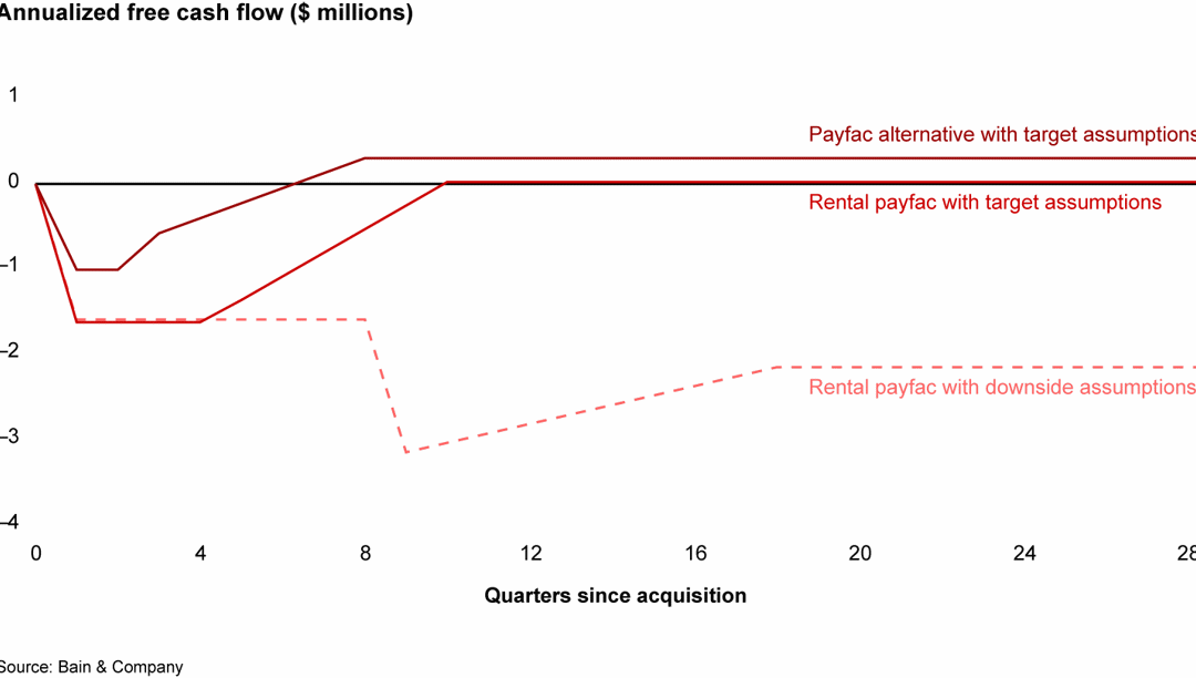 Riding the New Wave of Integrated Payments | Bain & Company