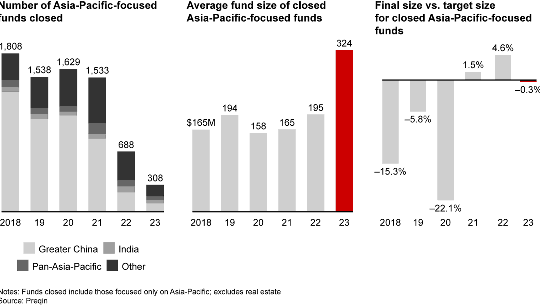 Asia-Pacific Private Equity Report 2024 | Bain & Company