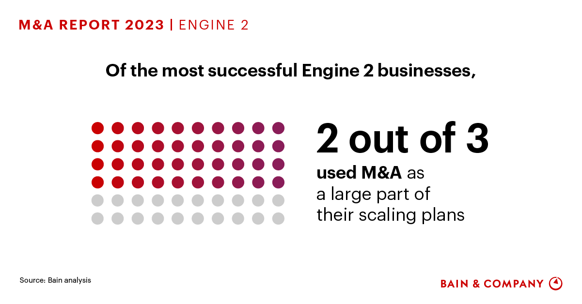 When Buying (vs. Building) Is the Right Move for Engine 2 | Bain & Company