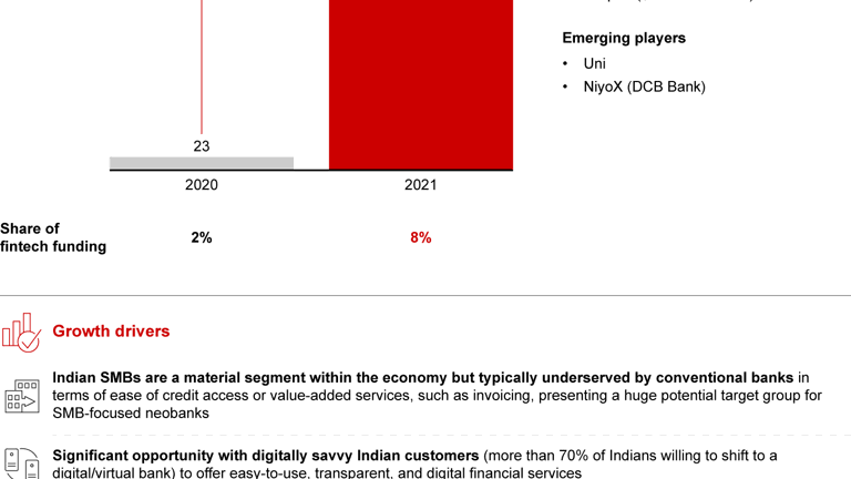 India Venture Capital Report 2022 | Bain & Company