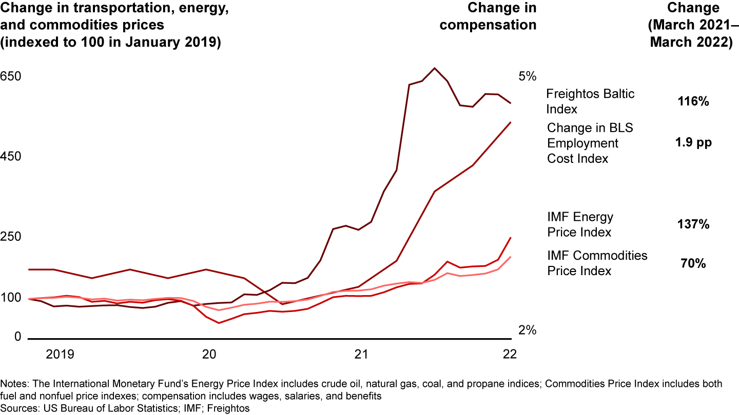 Pricing for Inflation in Energy and Natural Resources | Bain & Company