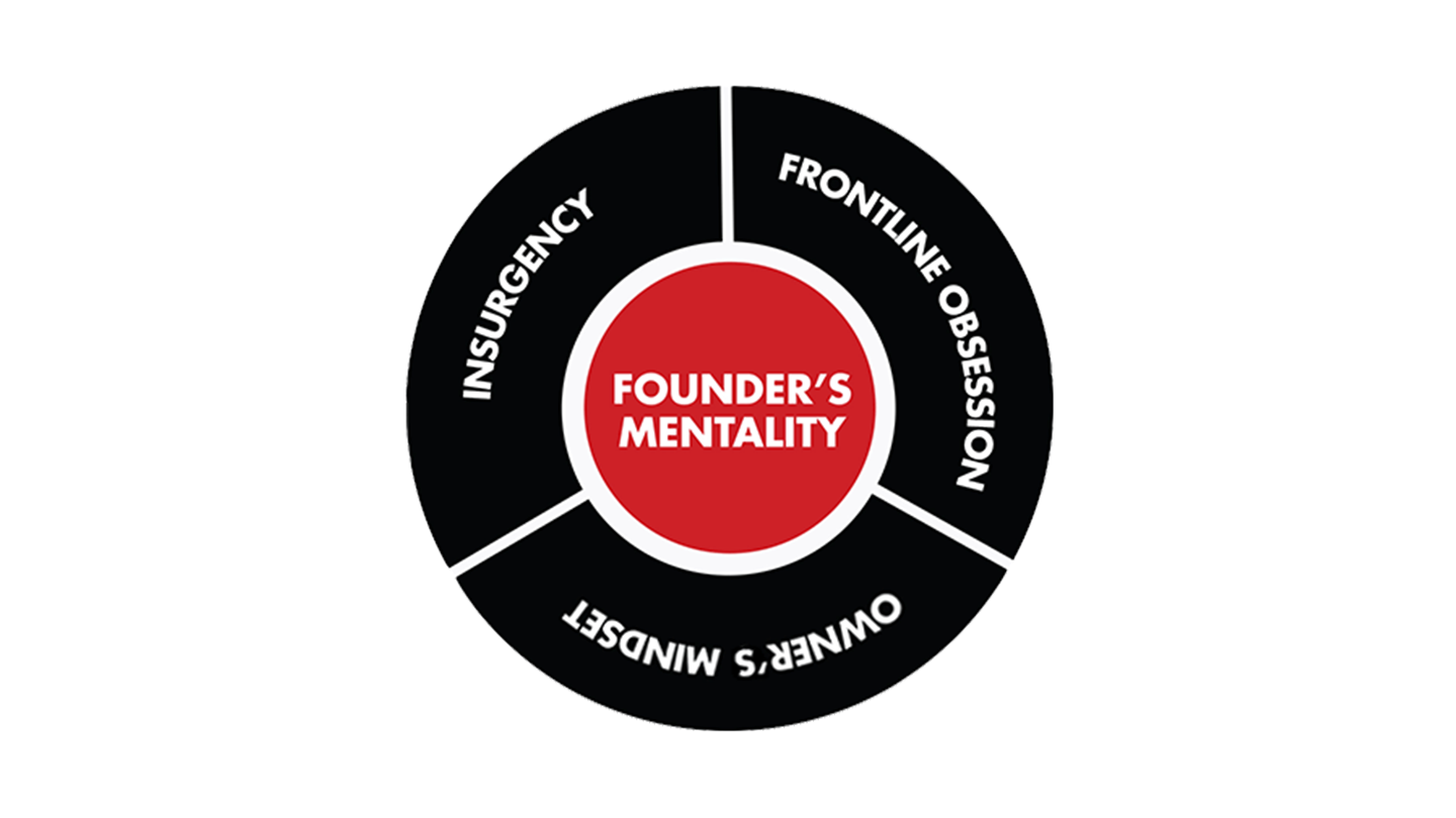 The Founder's Mentality Survey | Bain & Company