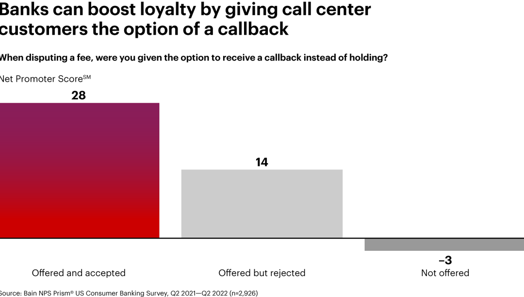 “Please Don’t Hold”: A Better Banking Call Center Experience | Bain ...
