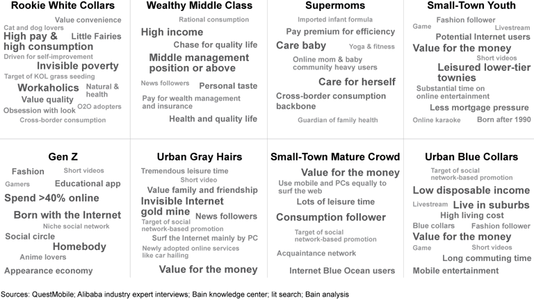 2019 Online Strategic Consumer Groups Report: Innovate for Consumers ...
